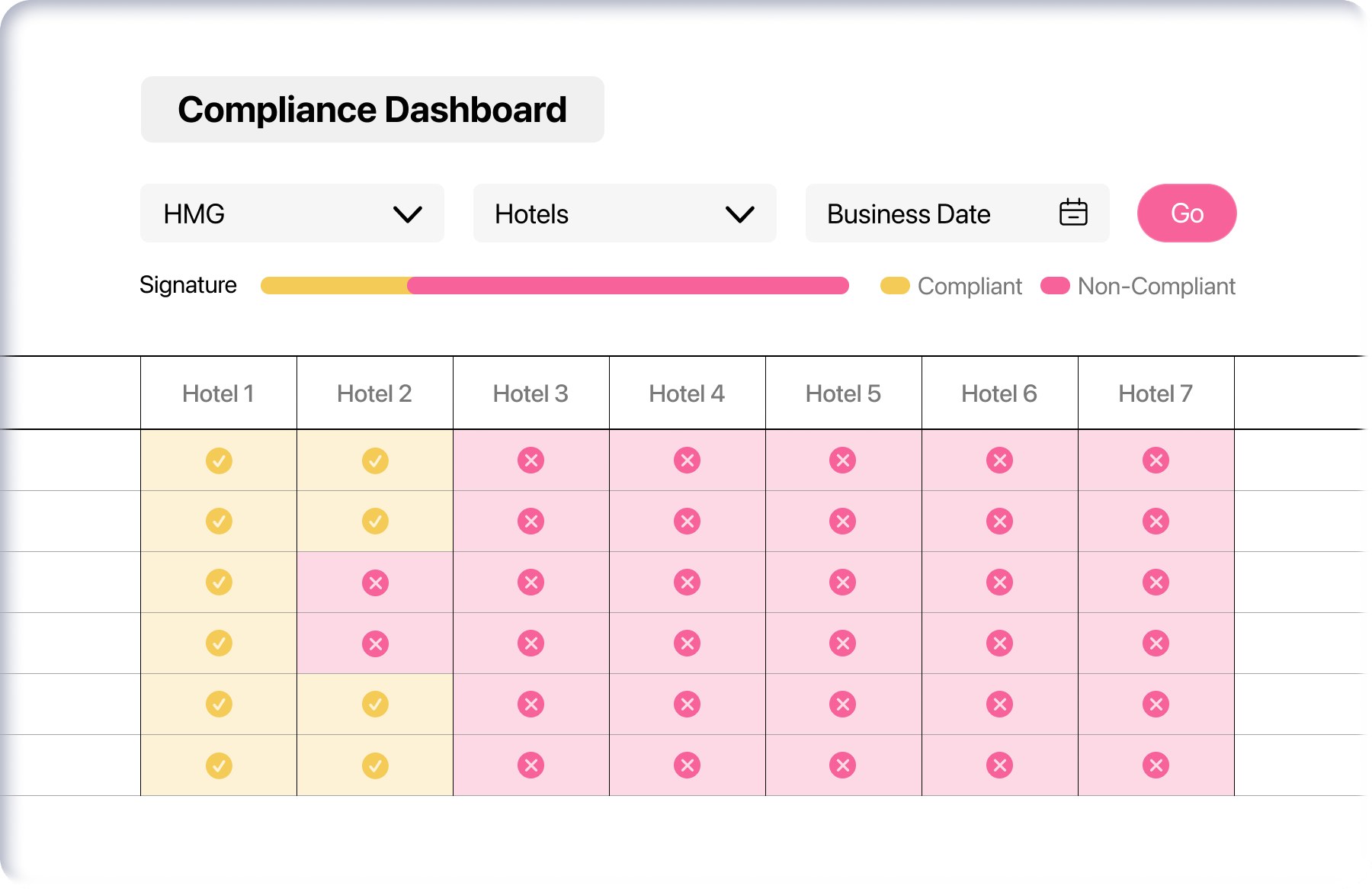 Otelier | Hotel Management Software