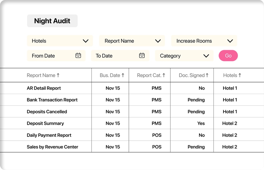 Otelier | Night Audit Software